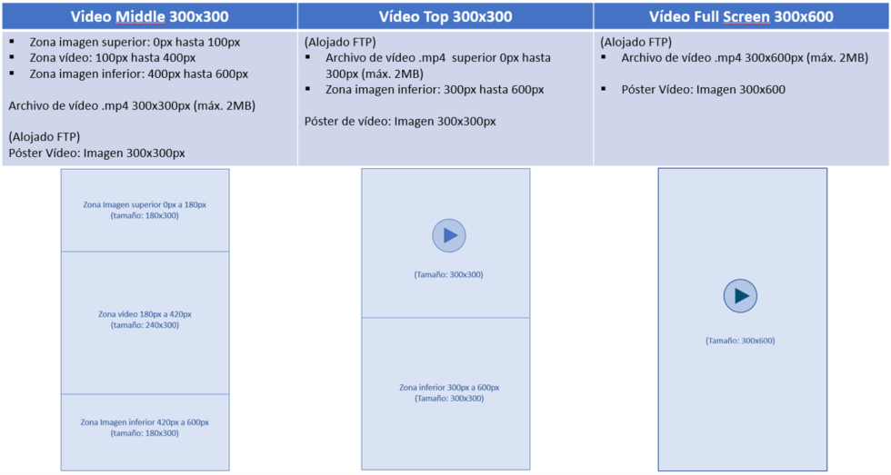 Formato Spin Card | Prensa Ibérica 360º